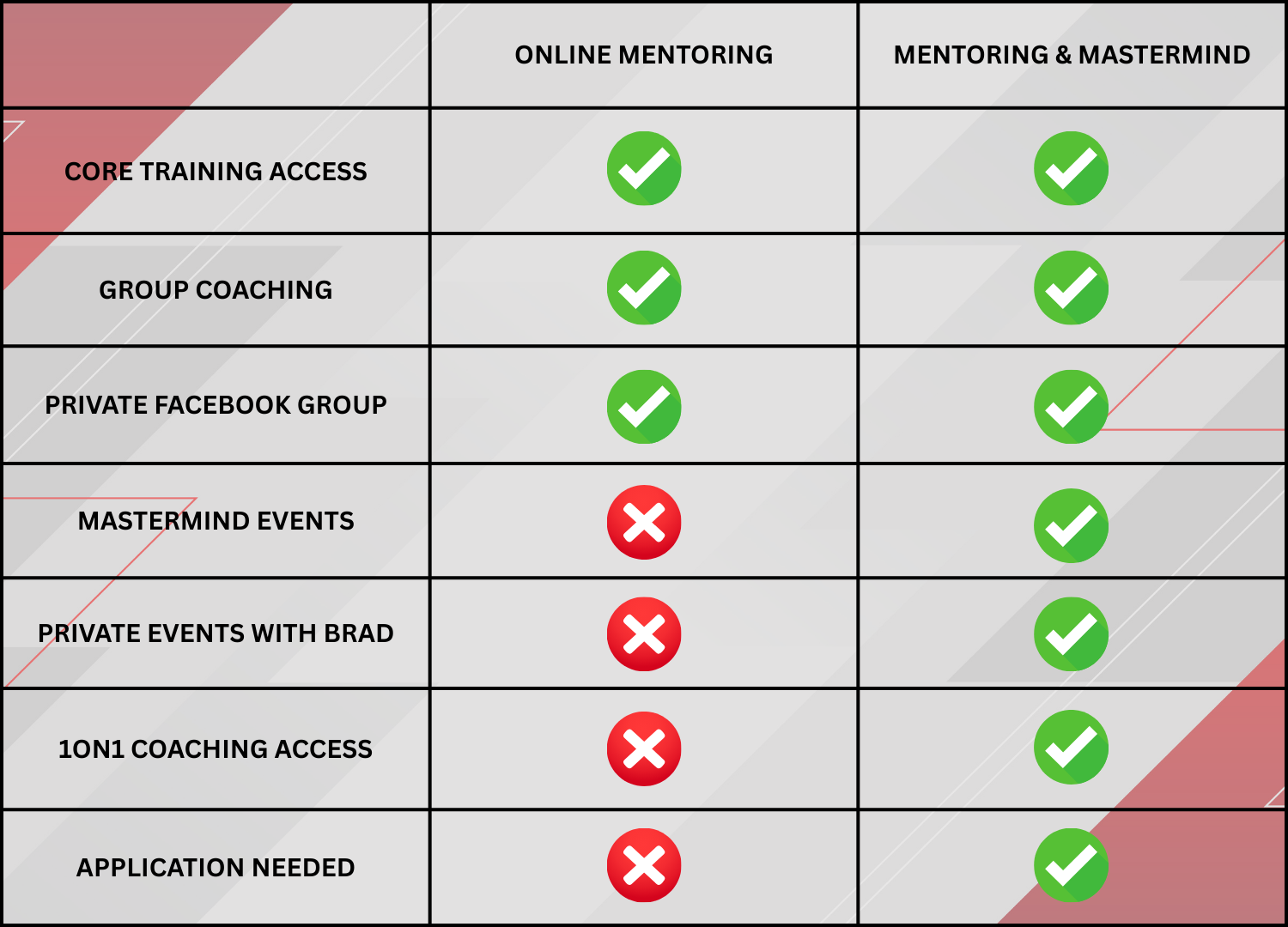 Mentoring | Sumrok Multifamily Training - Sumrok Multifamily Mentoring